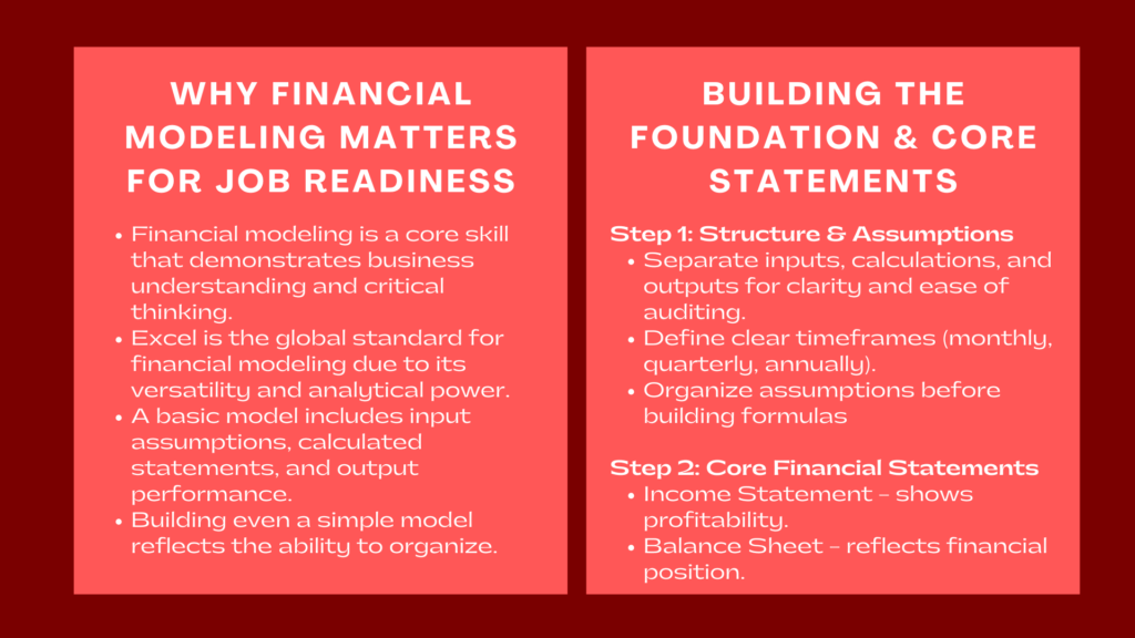 Step by Step Guide to Building a Basic Financial Model in Excel for Job ...